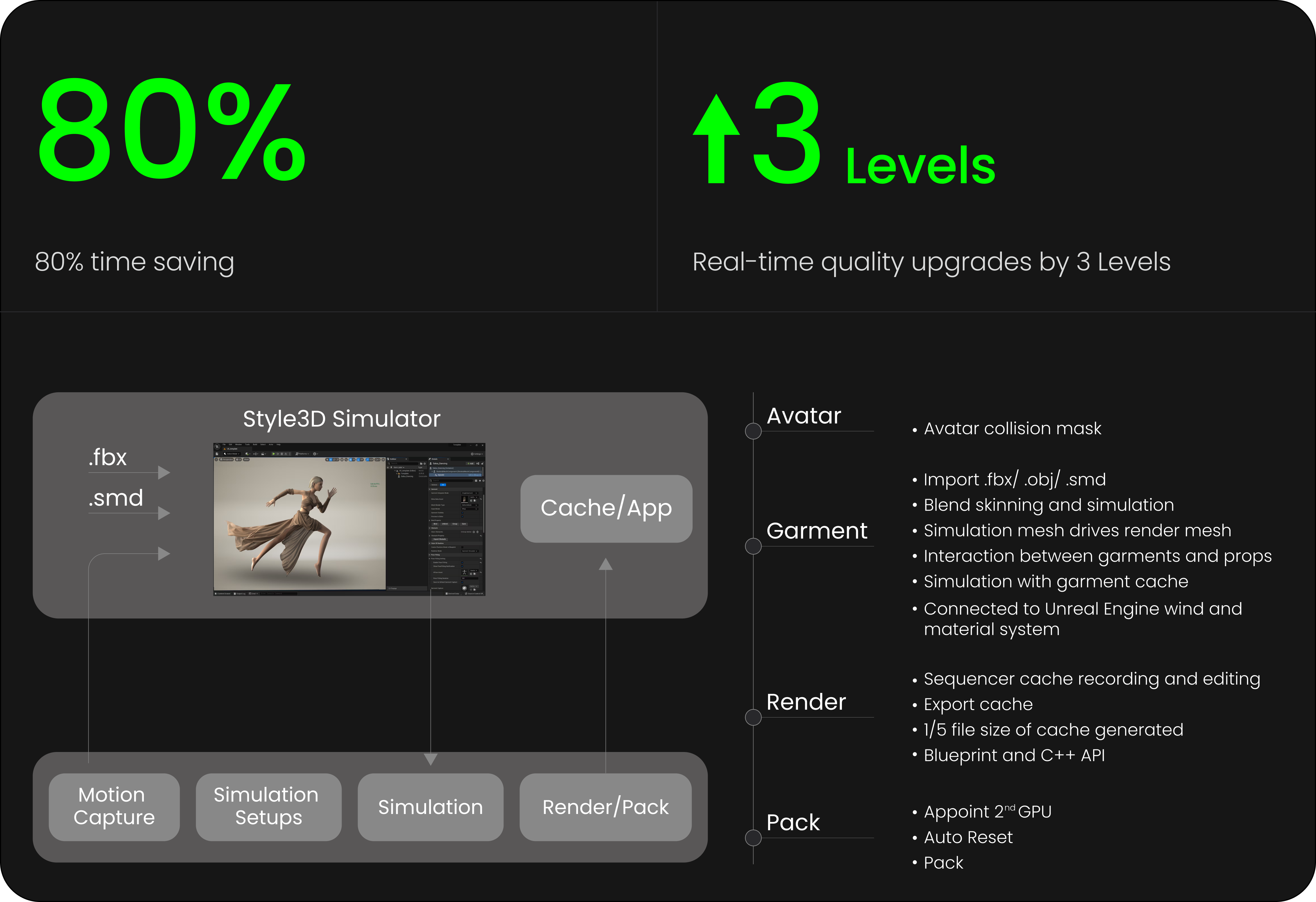 AI Cloth Simulation Plugin for Unreal – Animation & Game | Style3D Simulator