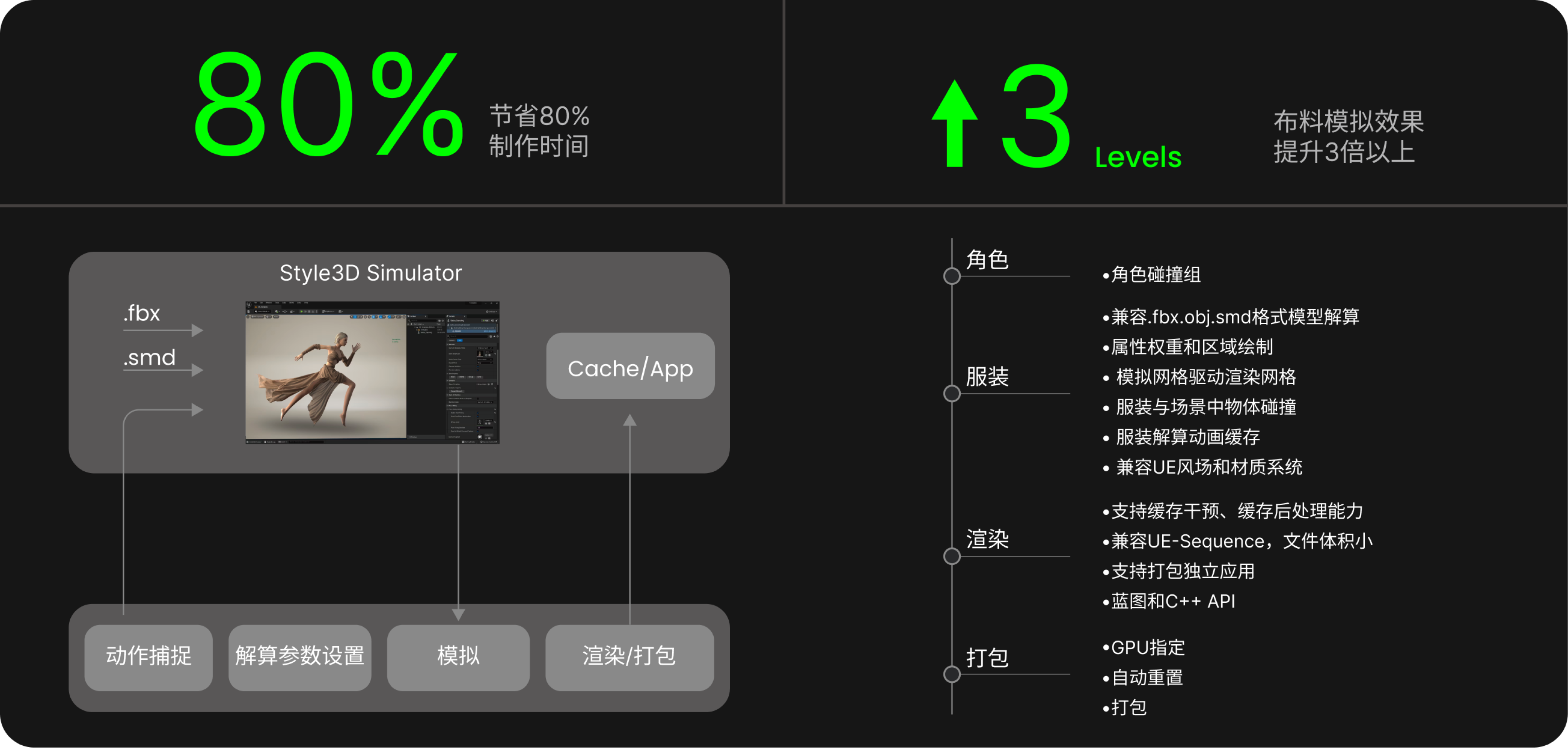 AI Cloth Simulation Plugin for Unreal – Animation & Game | Style3D Simulator